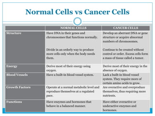 Genes, Chromosomes and Genetic Code: Relevance and Implications | PPTX