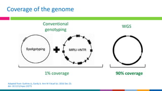Gene sequencing and tb – a new age approach.pptx