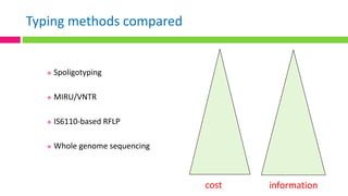 Gene sequencing and tb – a new age approach.pptx