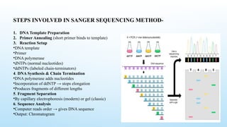 Gene Sequencing, Gene sequencing types and its applications | PPTX