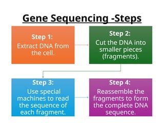 GENE SEQUENSING.pptx pharmcology tocxicology | PPTX