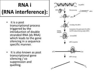 Gene silencing and its significance | PDF