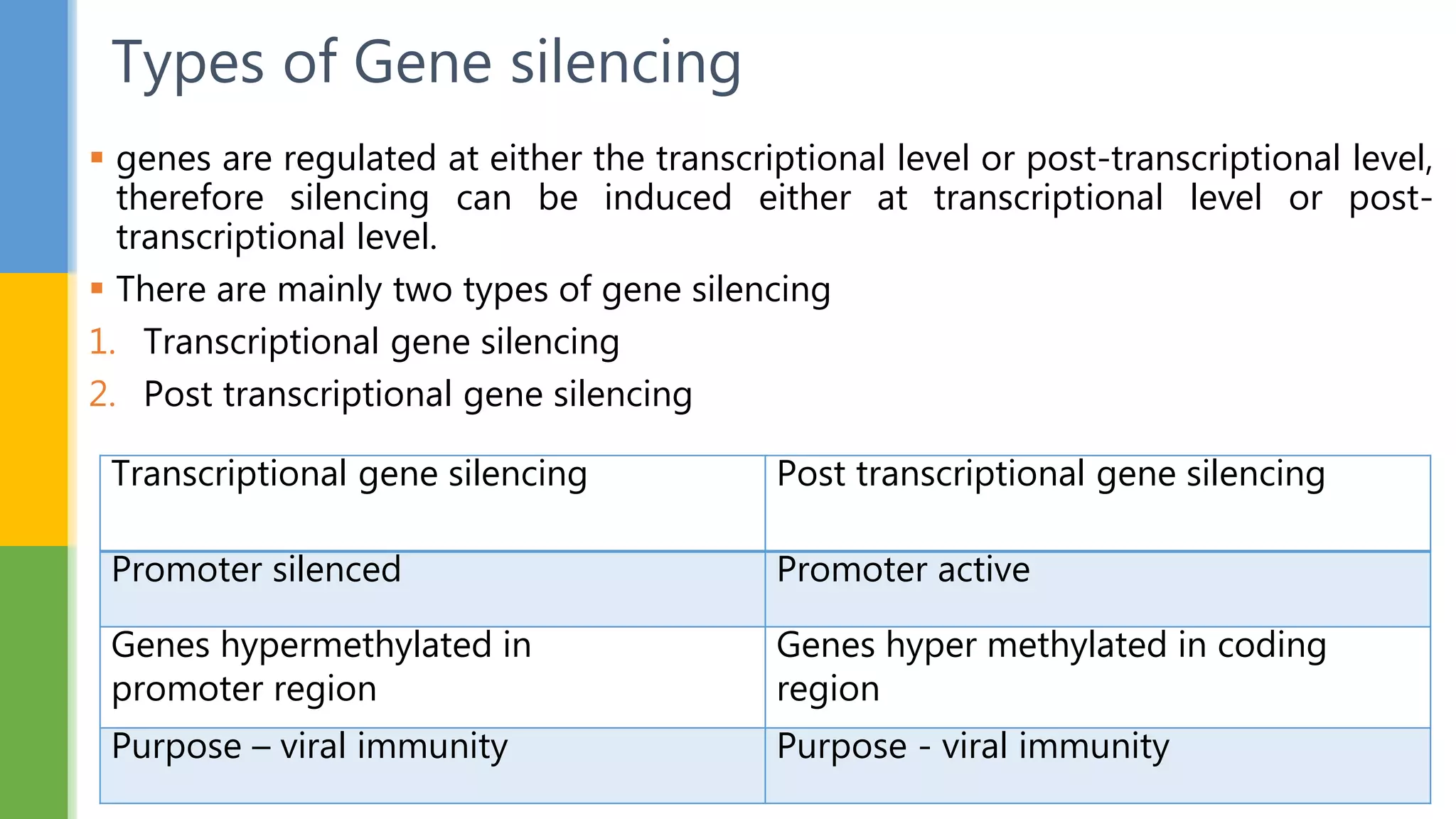 Gene silencing | PPTX