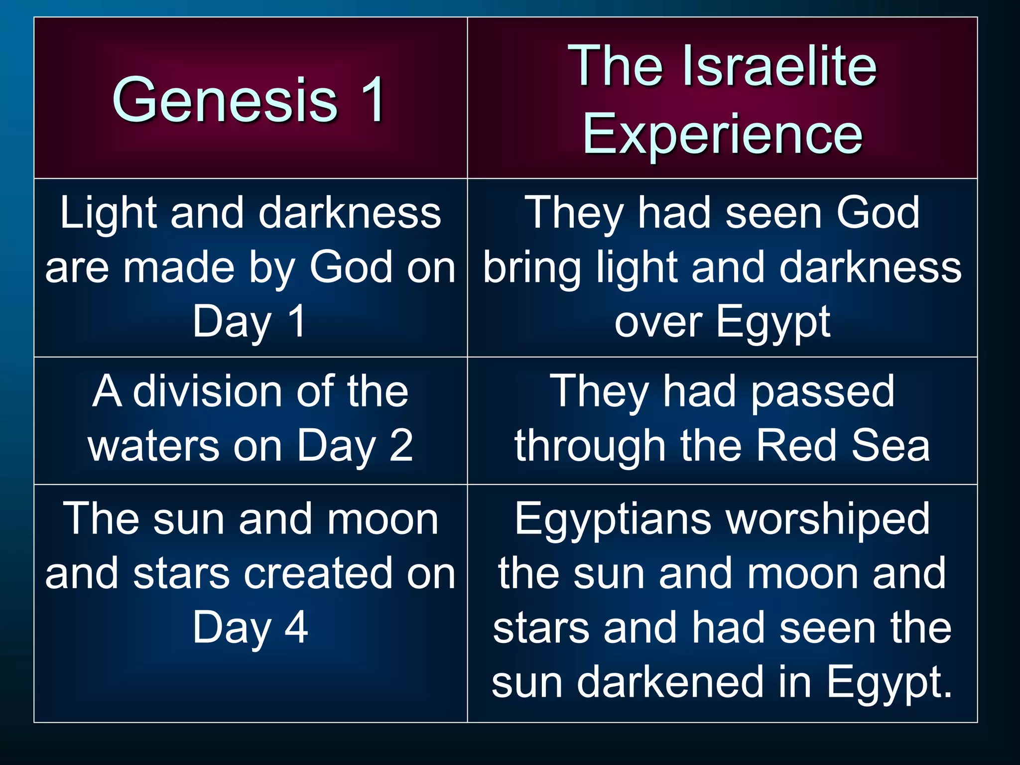 Genesis 01 six days of creation | PPT