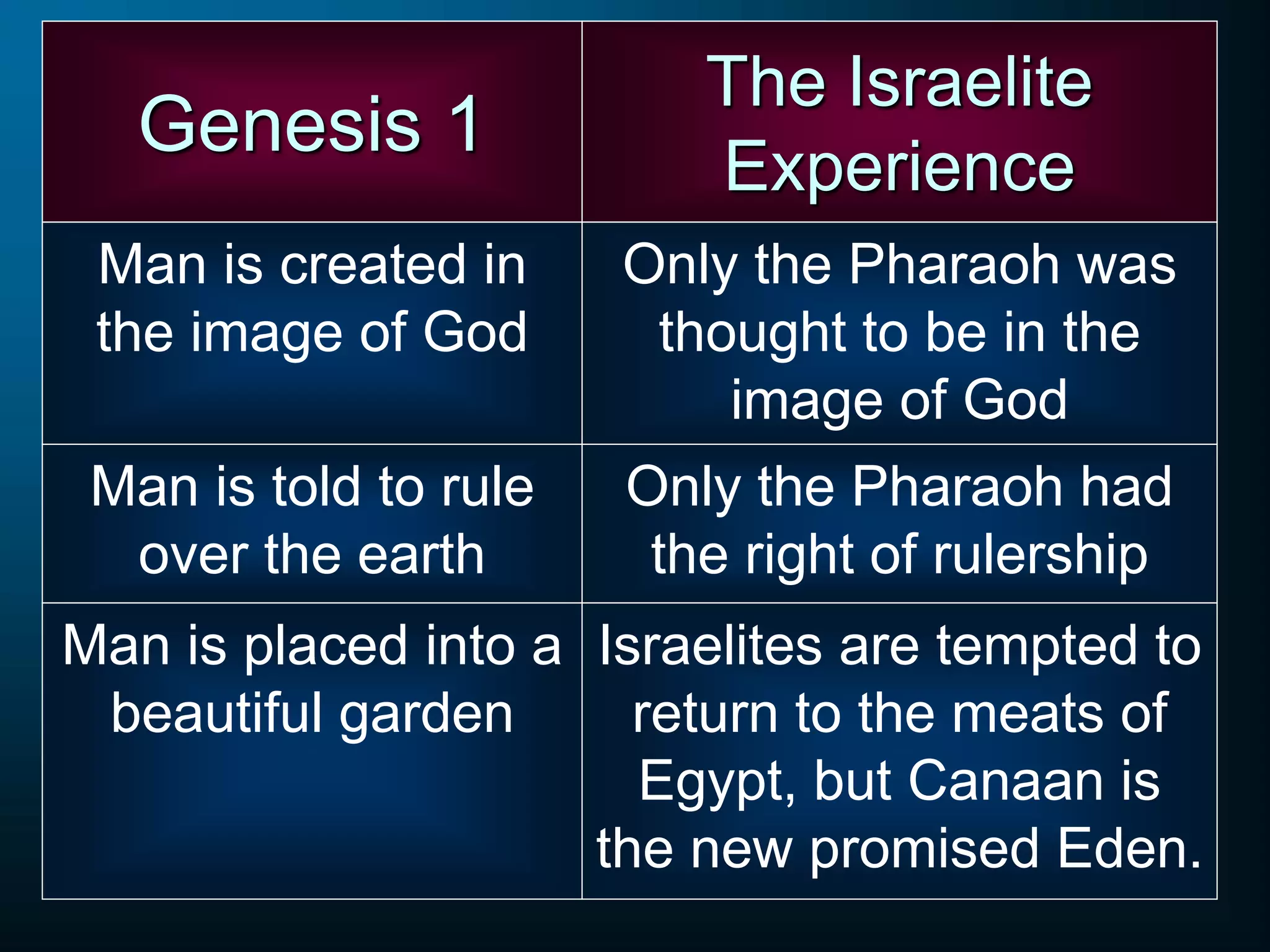 Genesis 01 six days of creation | PPT