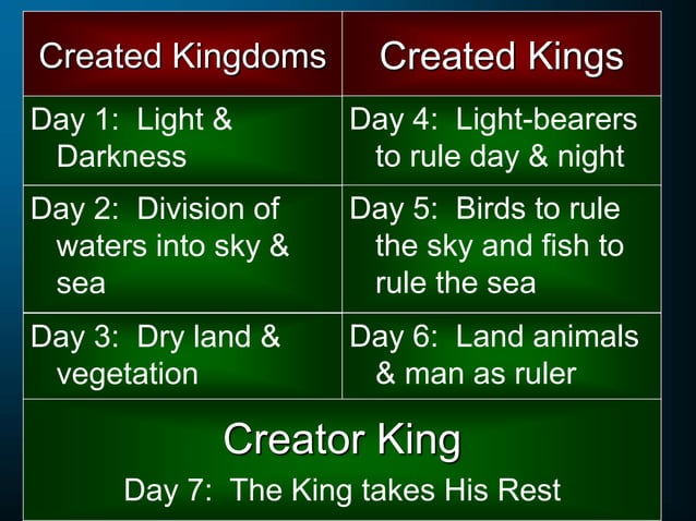 Genesis 01 six days of creation | PPT | Christianity | Religion ...