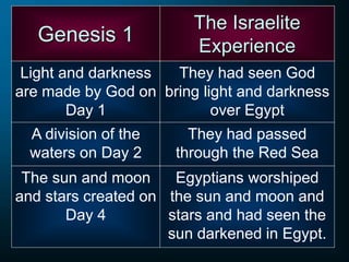 Genesis 01 six days of creation | PPT