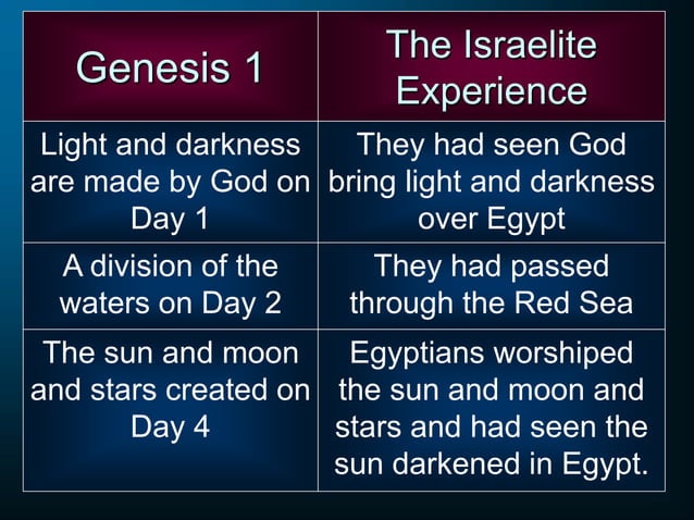 Genesis 01 six days of creation | PPT | Christianity | Religion ...