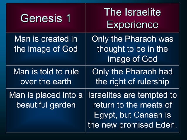 Genesis 01 six days of creation | PPT | Christianity | Religion ...