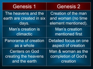 Genesis 02 crowning of creation | PPT | Judaism | Religion & Spirituality