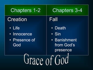 Genesis 03: The Fall | PPT