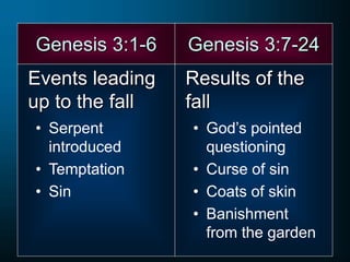 Genesis 03: The Fall | PPT