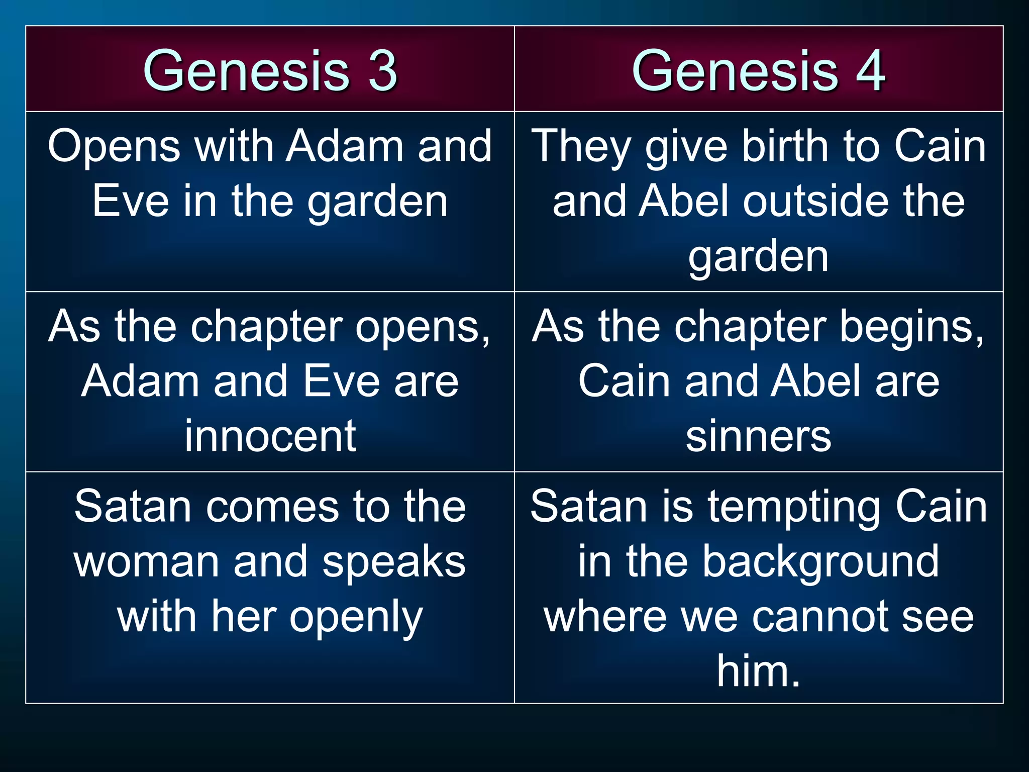 Genesis 04: The way of cain | PPT