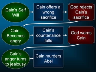 Genesis 04: The way of cain | PPT