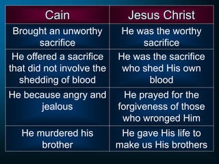 Genesis 04: The way of cain | PPT