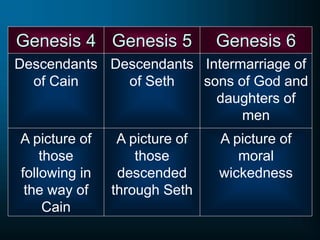 Genesis 05: The days of noah | PPT