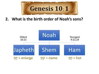 Genesis 10 - Table of Nations | PDF