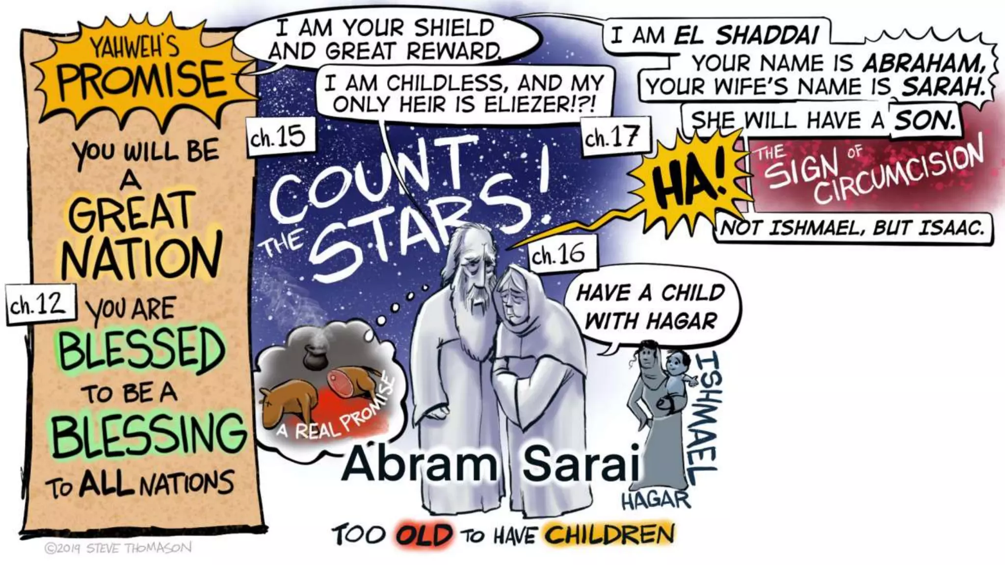 Genesis 12-23 | The Promise to Abraham and Sarah | PPT