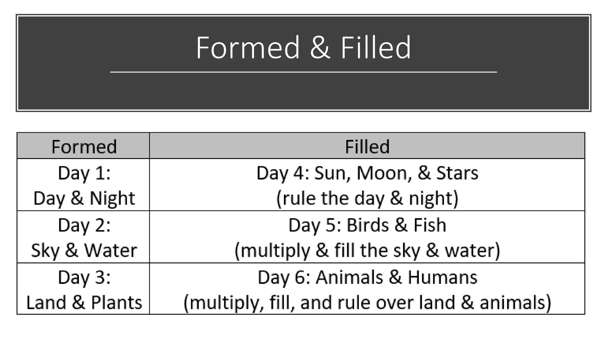Genesis 1 & 2 Grace in Creation - In the Beginning - SBC - January 2020 ...
