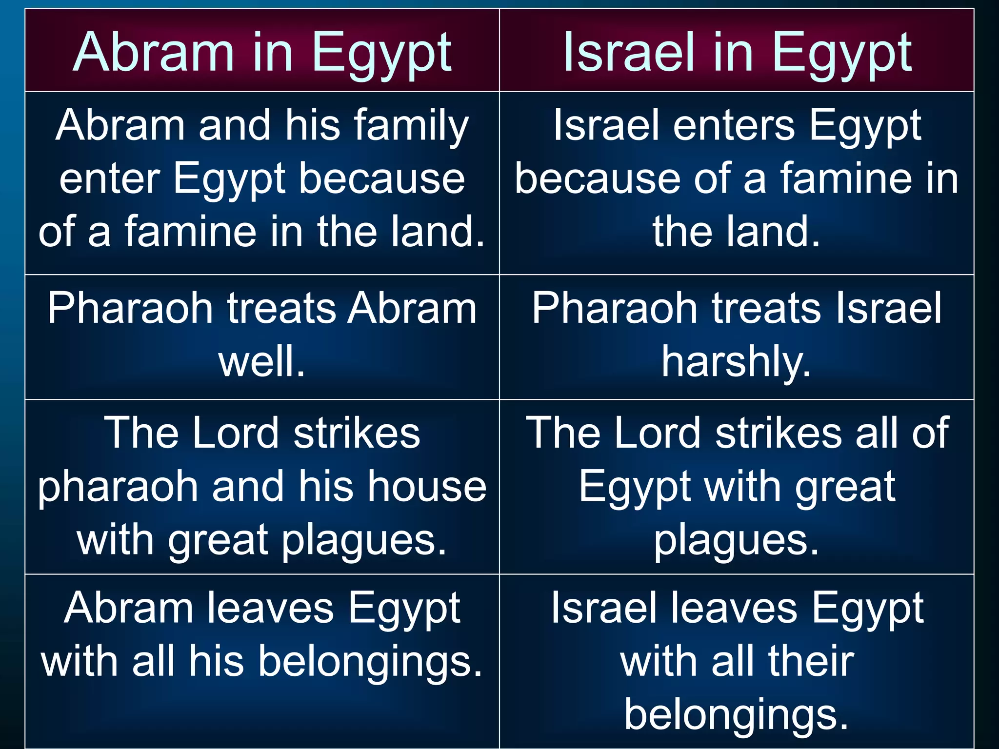 Genesis 12 14: The life of abraham | PPT