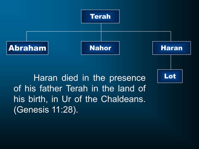 Genesis 12 14: The life of abraham | PPT | Christianity | Religion ...