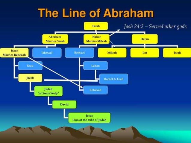 Genesis 12 14: The life of abraham | PPT | Christianity | Religion ...