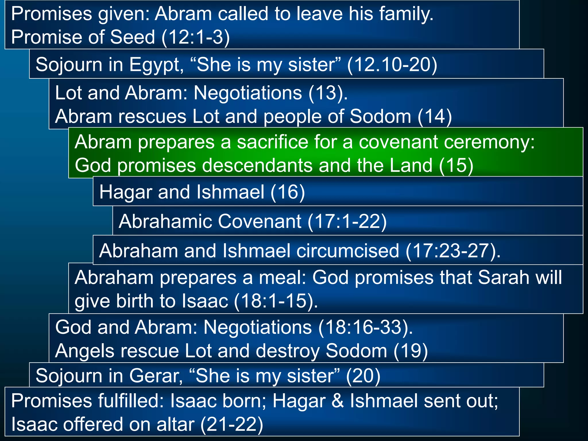 Genesis 15 17: The Abrahamic covenant | PPT