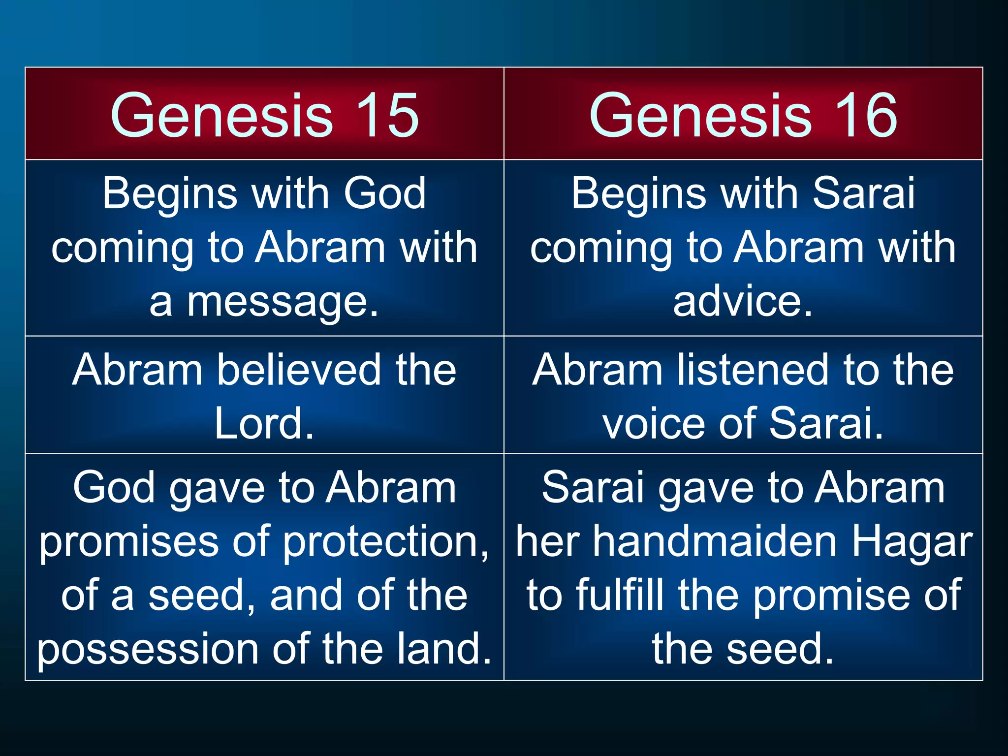 Genesis 15 17: The Abrahamic covenant | PPT