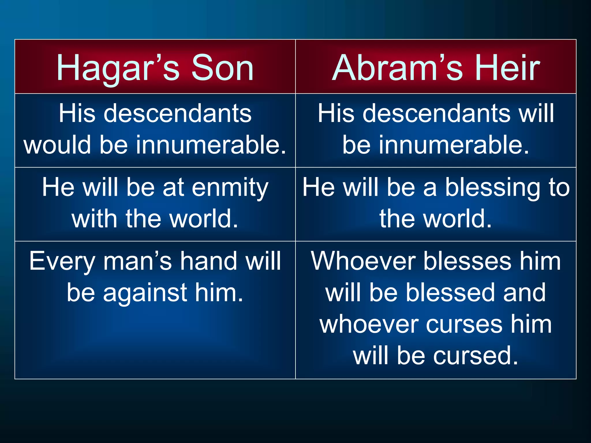 Genesis 15 17: The Abrahamic covenant | PPT