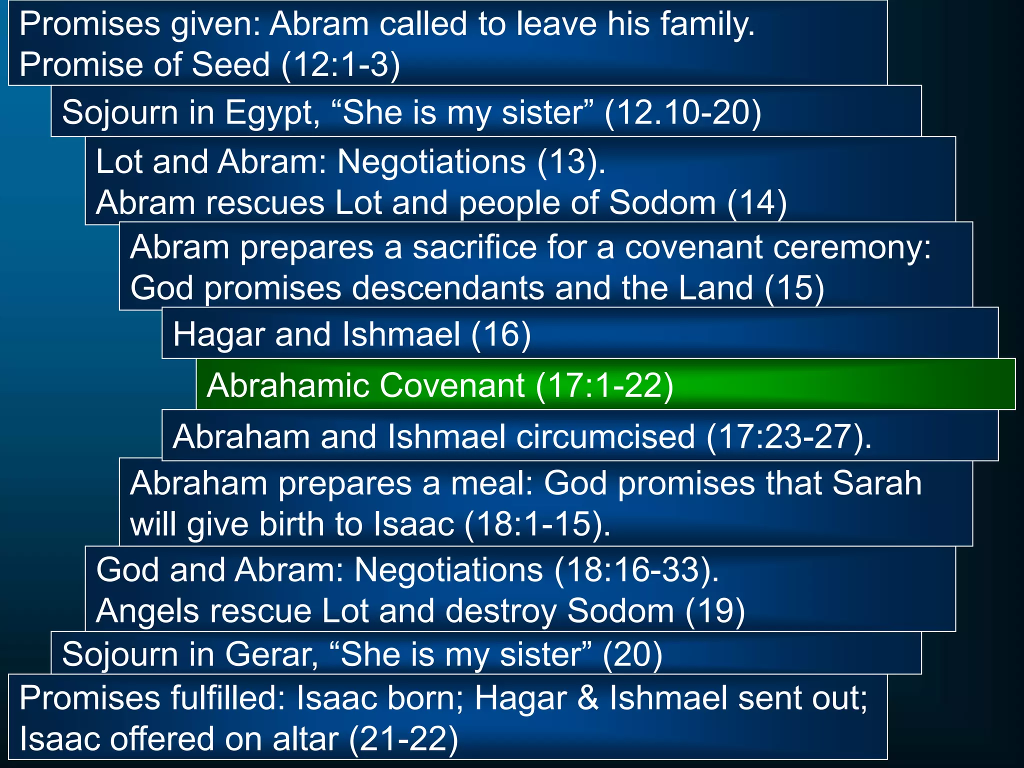 Genesis 15 17: The Abrahamic covenant | PPT