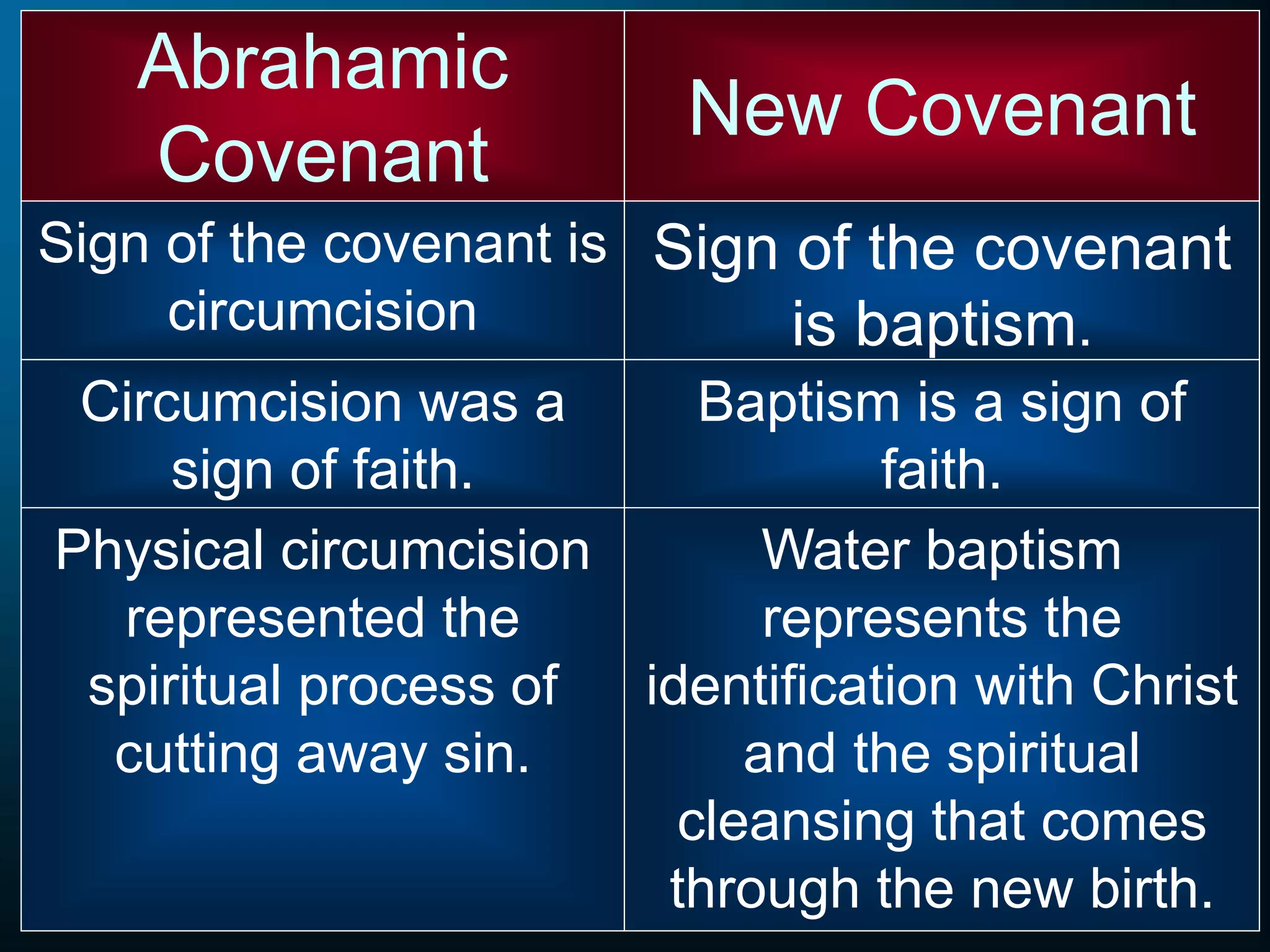 Genesis 15 17: The Abrahamic covenant | PPT