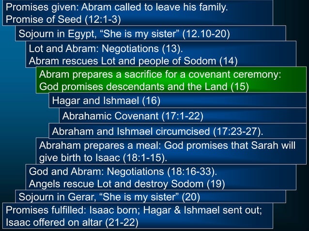 Genesis 15 17: The Abrahamic covenant | PPT | Christianity | Religion ...