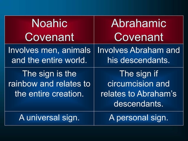 Genesis 15 17: The Abrahamic covenant | PPT | Christianity | Religion ...