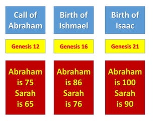 Genesis 16 | PPTX