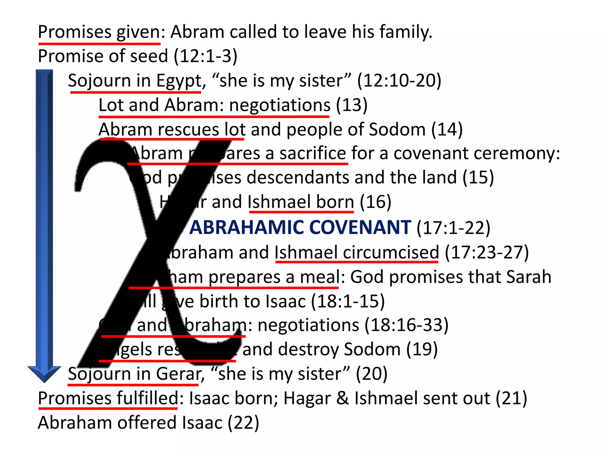 The Birth of Isaac - Genesis 21 | PDF