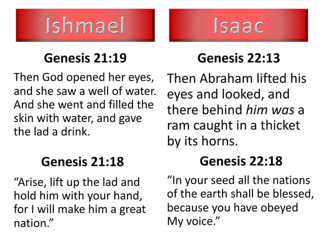 The Birth of Isaac - Genesis 21 | PPT