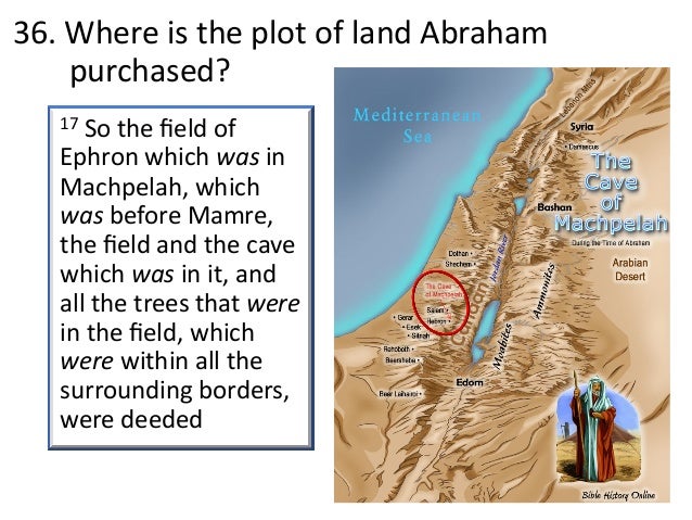 Burial of Sarah - Genesis 23:1-20