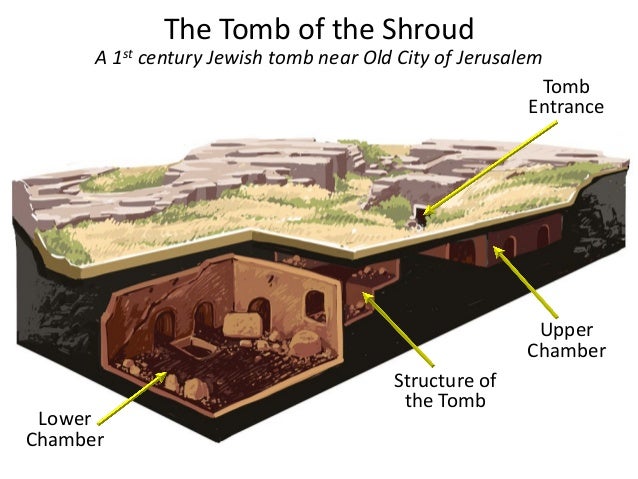 Burial of Sarah - Genesis 23:1-20