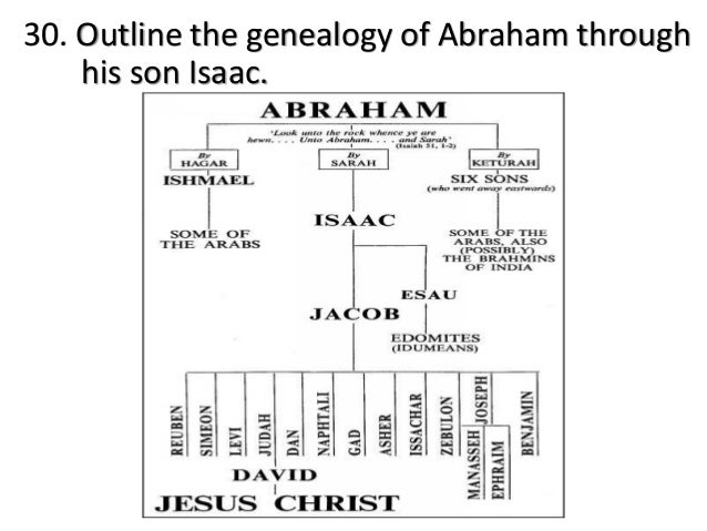 Isaac And Ishmael Family Tree - vrogue.co