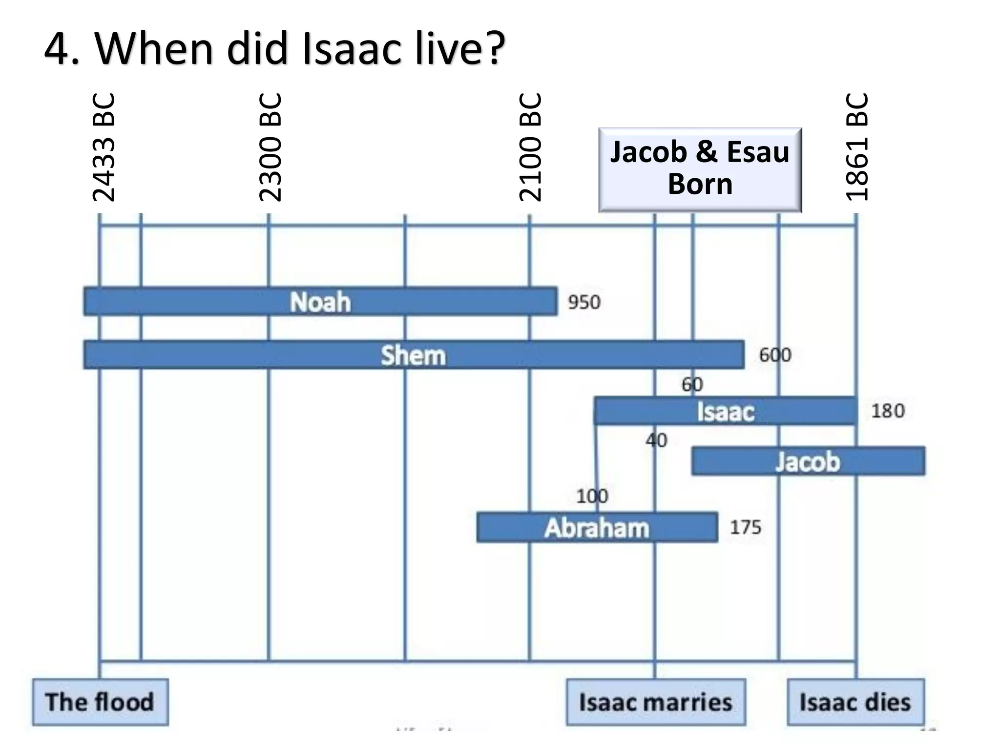 Isaac & Abimelek - Genesis 26:1-35 | PDF | Christianity | Religion ...