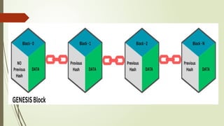 genesis structure of blockhain1234.pptx