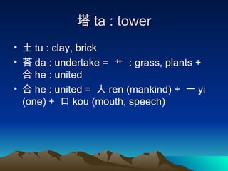 Genesis In Chinese Characters | PPT