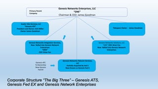 Genesis Overview, Capabilities, and Accomplishments | PPT