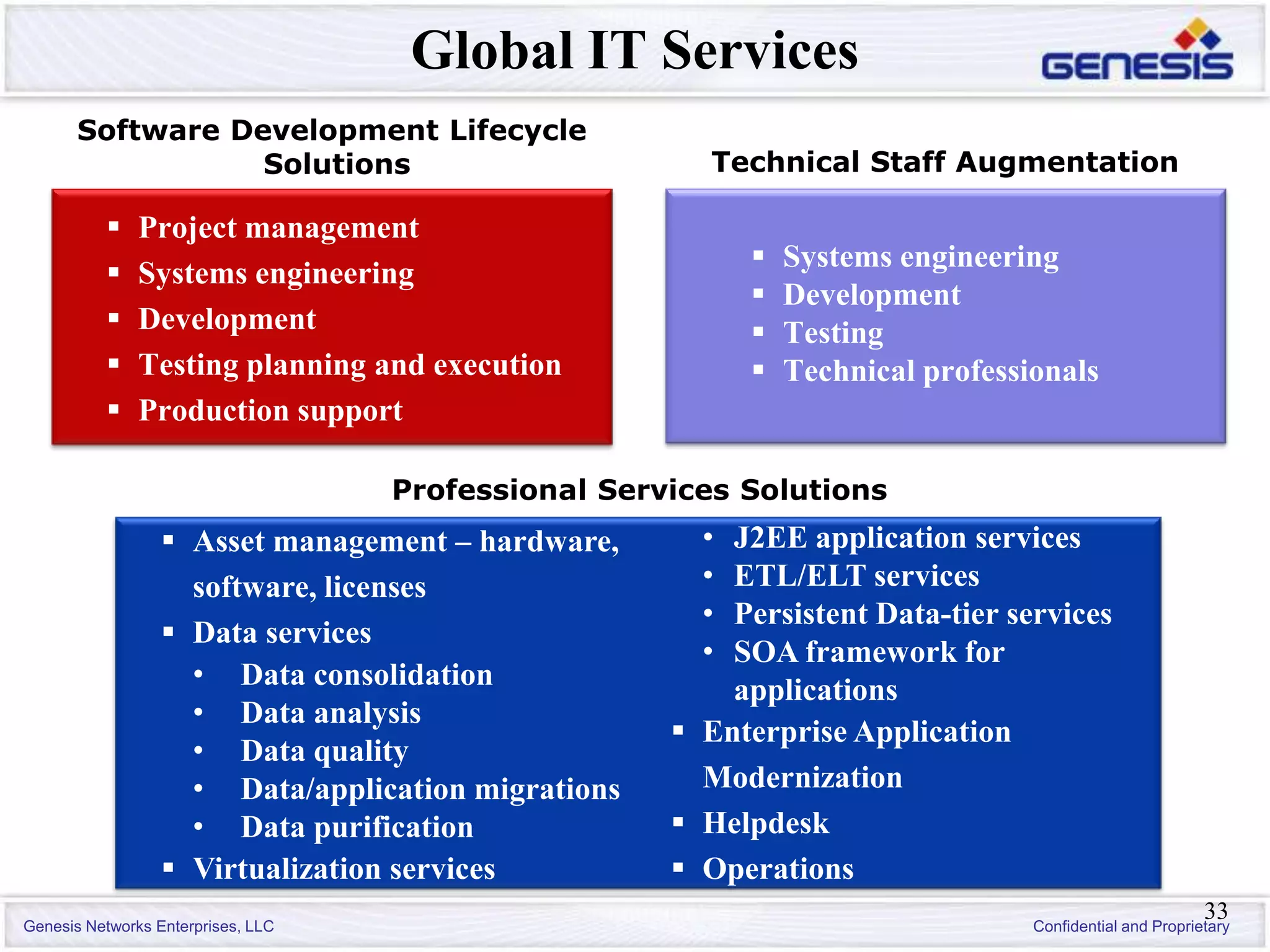Genesis Networks Mar 2010 Base Presentation Rev4 | PPT