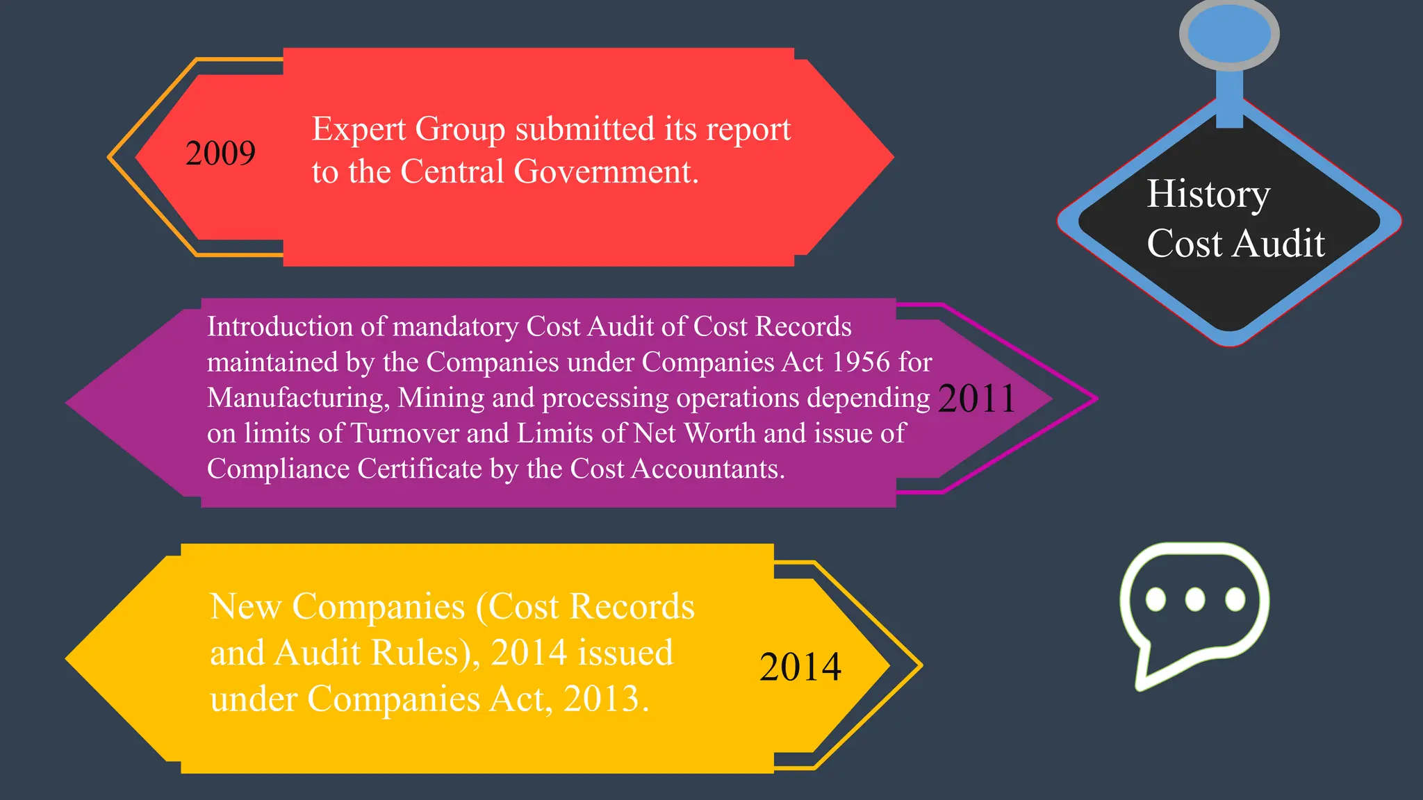 Genesis of Cost Audit.pptx