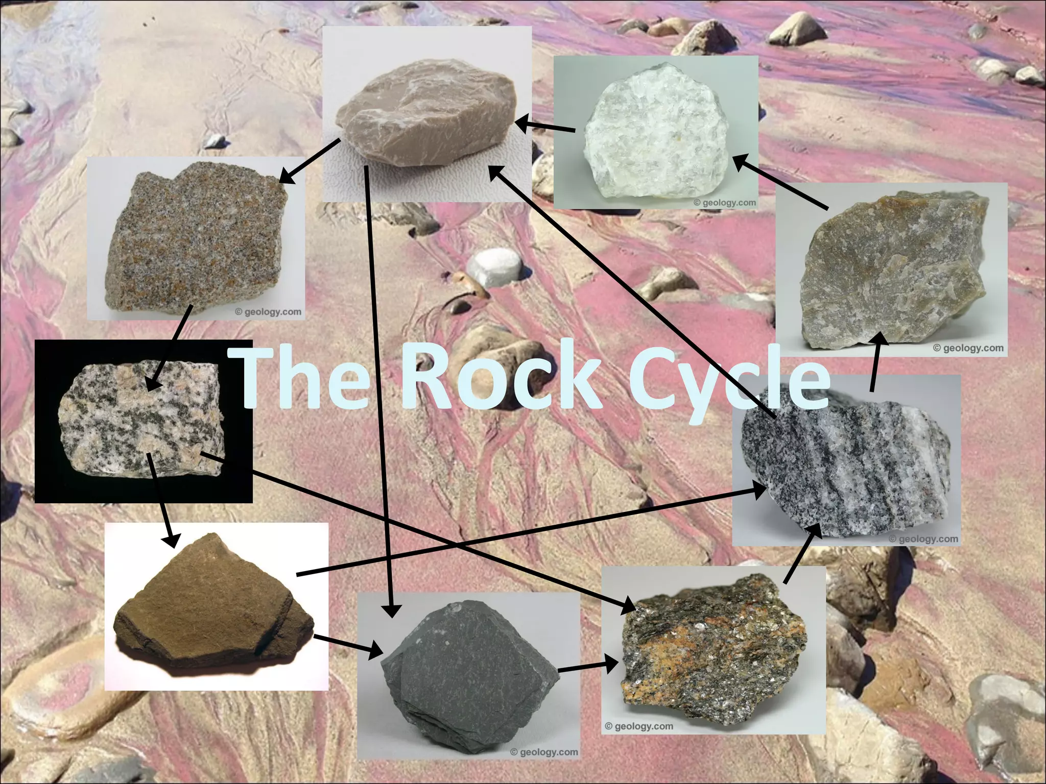 ROCK CYCLE - Genesis Manansala | PPT