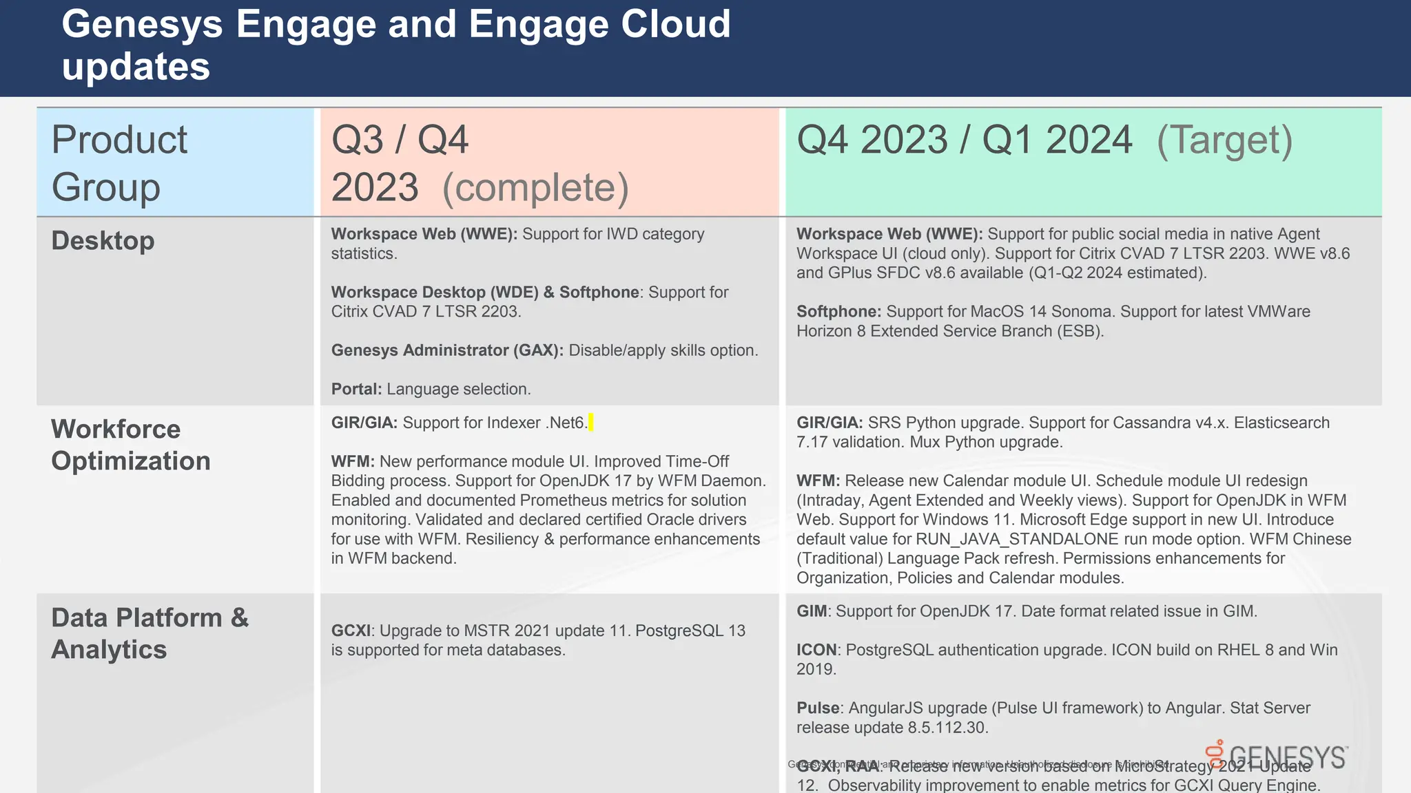 Genesys Engage Contact Center Product Roadmap.PPTX