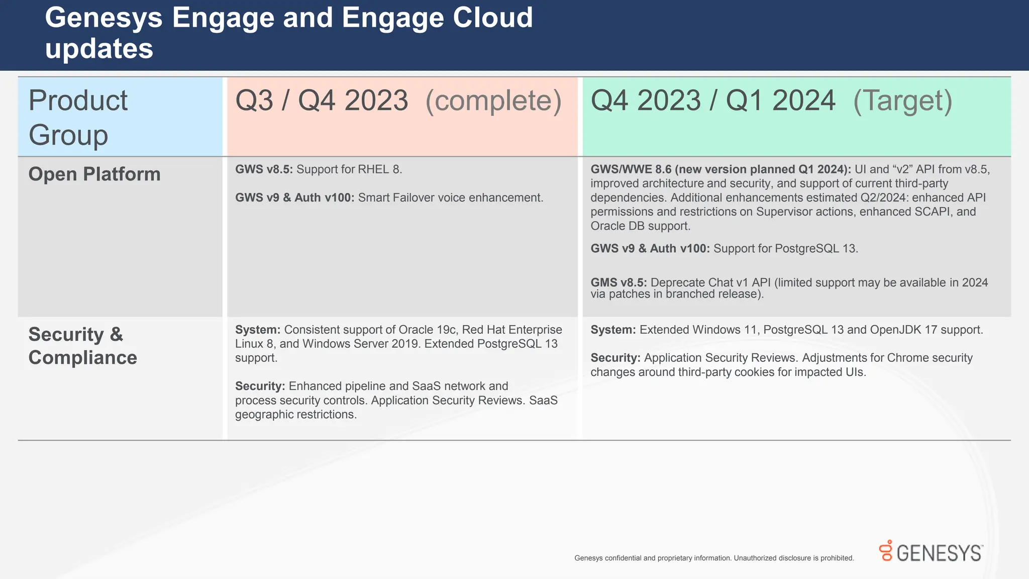 Genesys Engage Contact Center Product Roadmap.PPTX