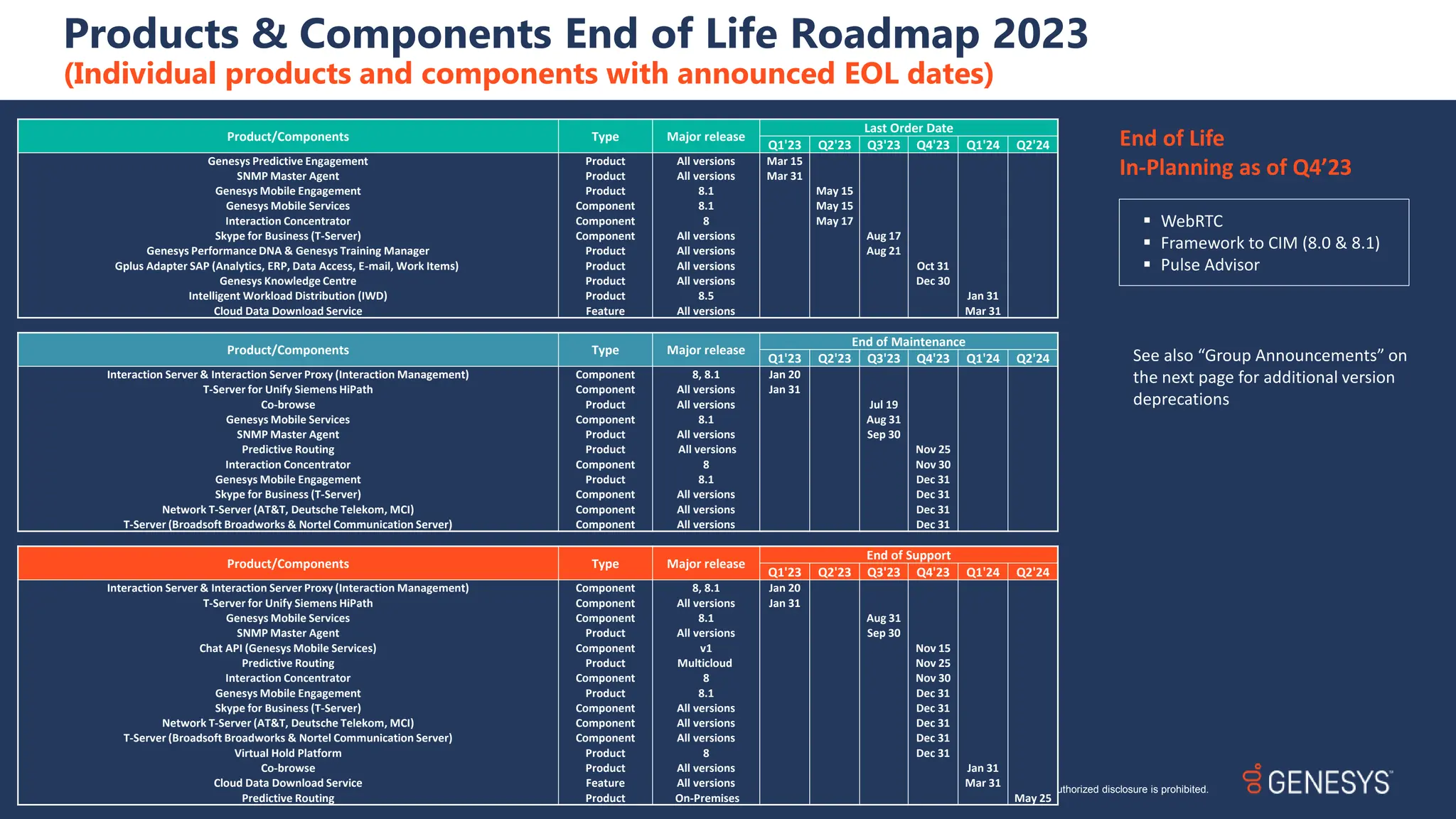 Genesys Engage Contact Center Product Roadmap.PPTX
