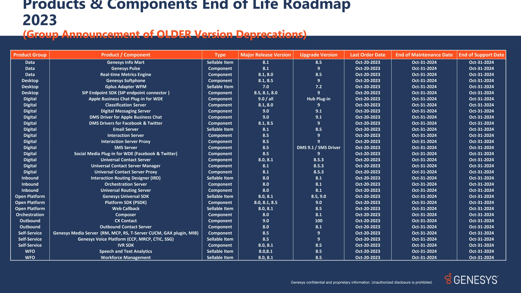 Genesys Engage Contact Center Product Roadmap.PPTX